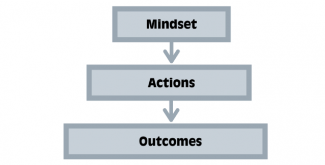 The Four Essential Elements of Leadership - MindSonar®